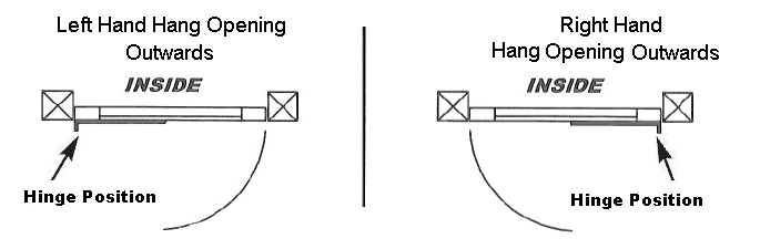 Garden Gate Handing And Opening | Jacksons Fencing