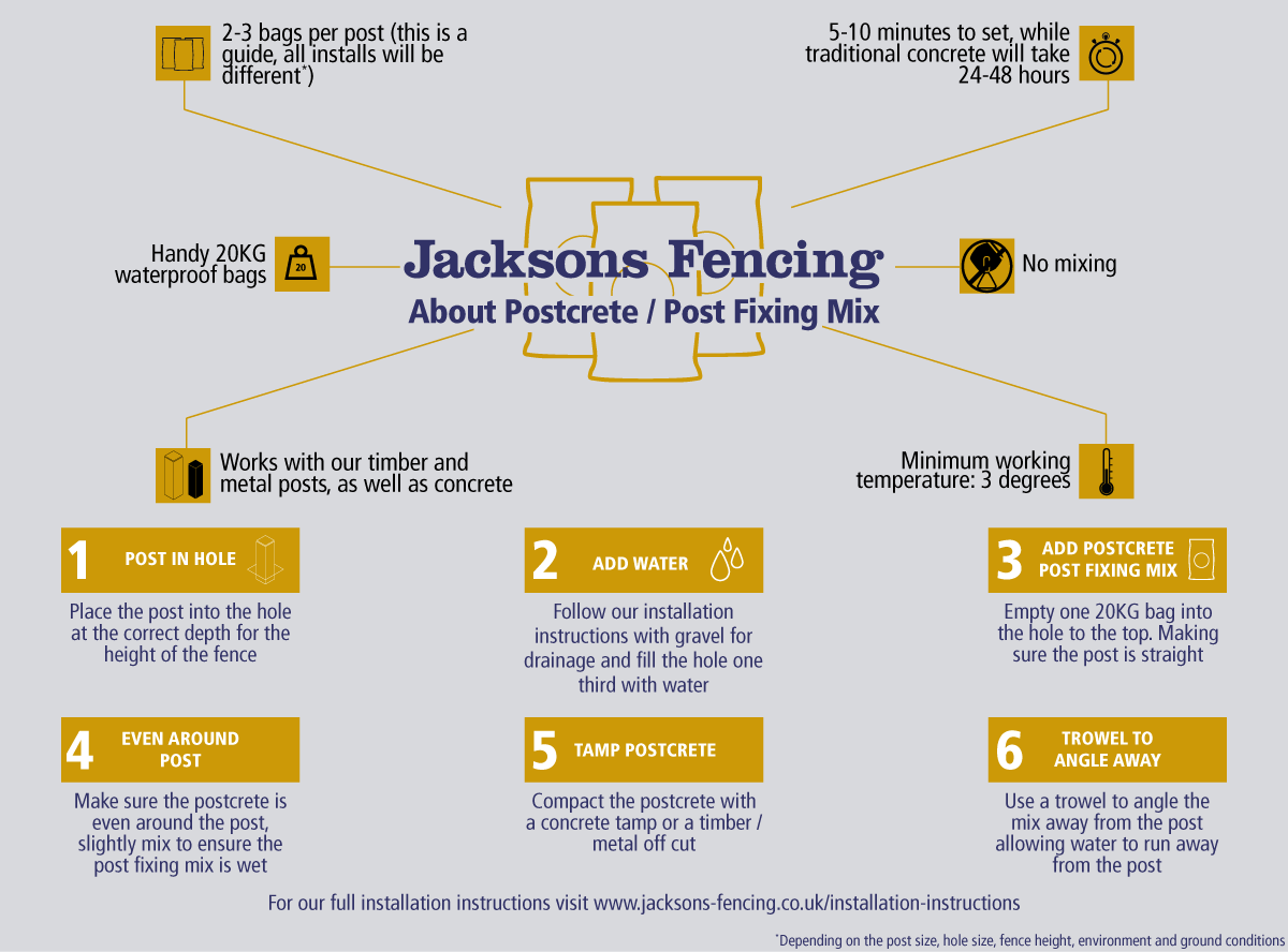 Postcrete: Benefits And How To Use | Jacksons Fencing